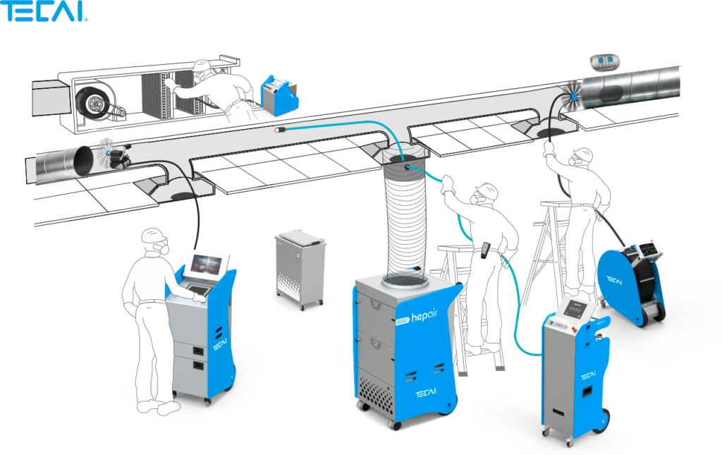 sets Tecai Reinigung von Klimakanälen
