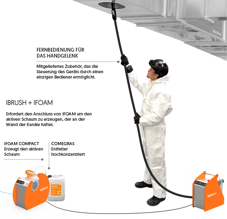 IBRUSH. Equipo portátil de limpieza de conductos de extracción ...